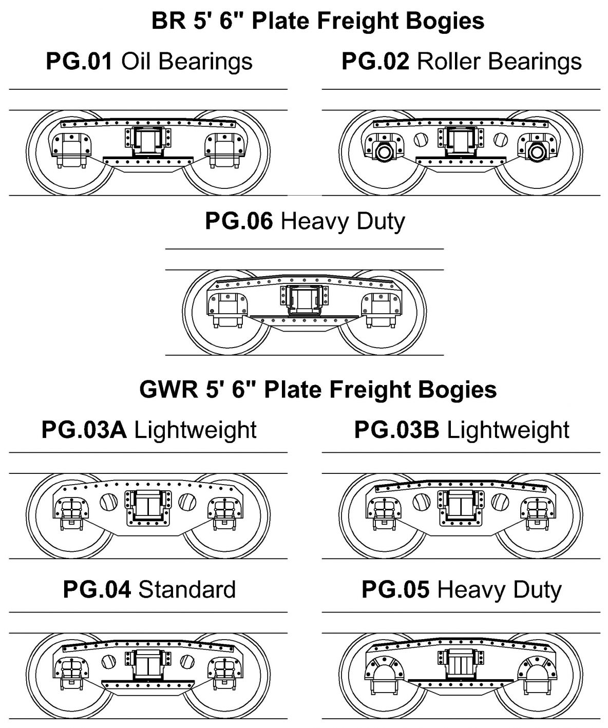 Freight Bogies | Rumney Models